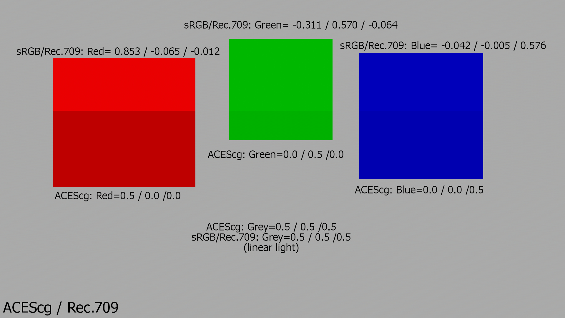 2.2. Understanding Gamut with ACES and Blender – Brylka – TooDee ...