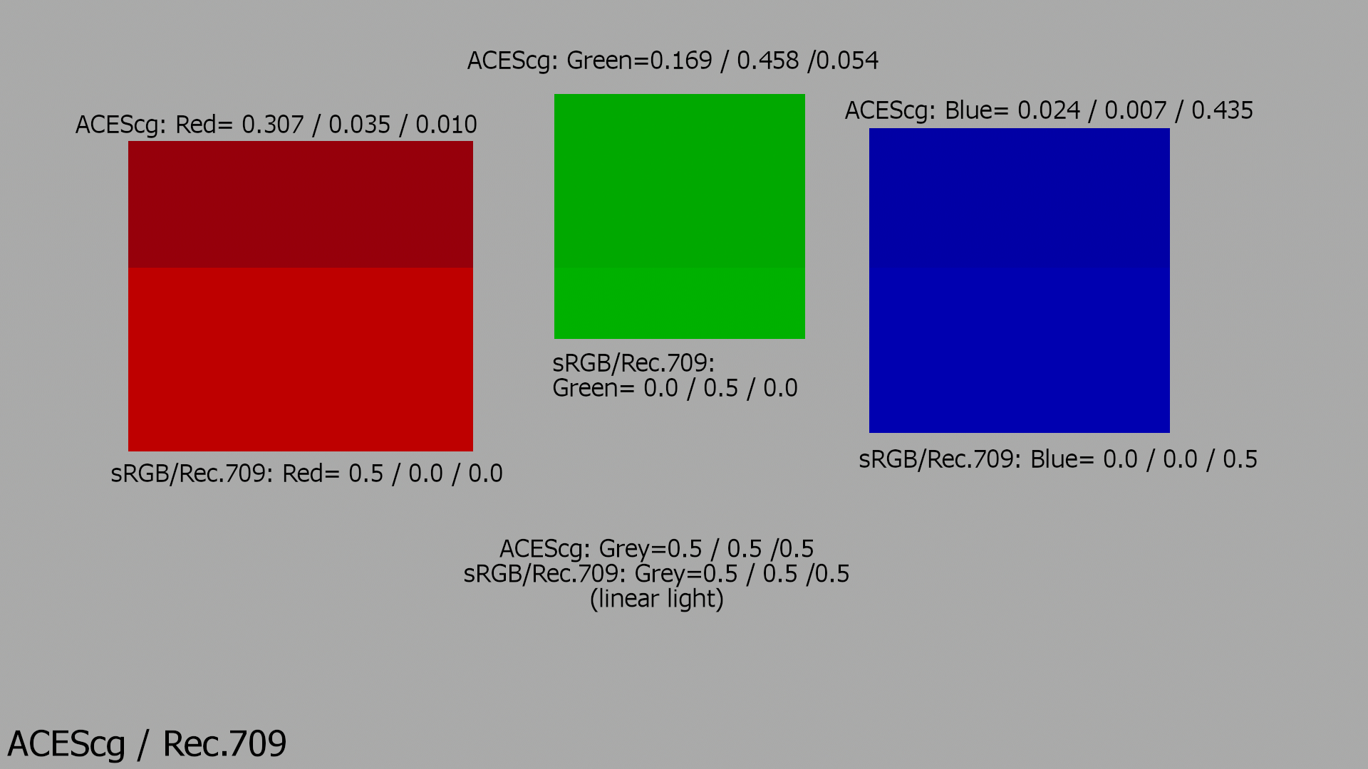 2.2. Understanding Gamut with ACES and Blender – Brylka – TooDee ...